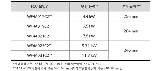 LG FCU(팬코일유닛) | 공조장비 | 중앙공조 시스템 | 냉난방시스템 | LG전자 B2B